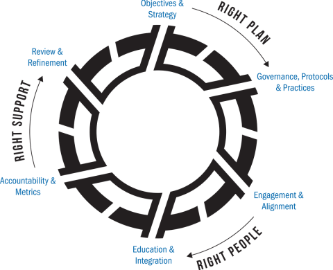 Business 360 Approach - Business 360 Pty Ltd